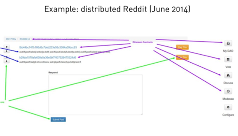 How to Build Decentralized Twitter – Preston Byrne