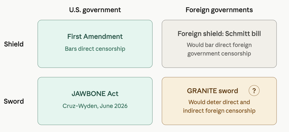 The JAWBONE Act: A “Sword” Like The GRANITE Act, Pointed At Our Own ...